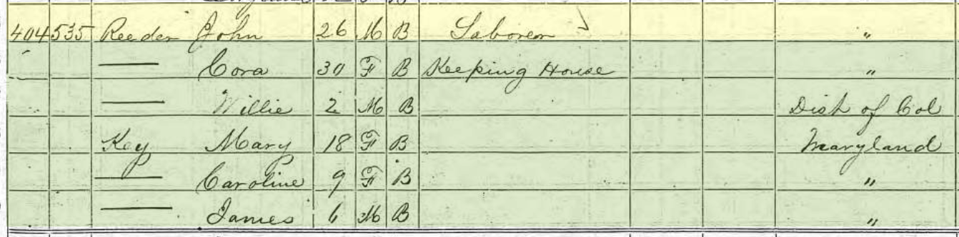 Reeder Siblings | marriages – stories of Then