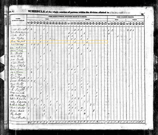 thomas j nicholson, enslaver – stories of Then