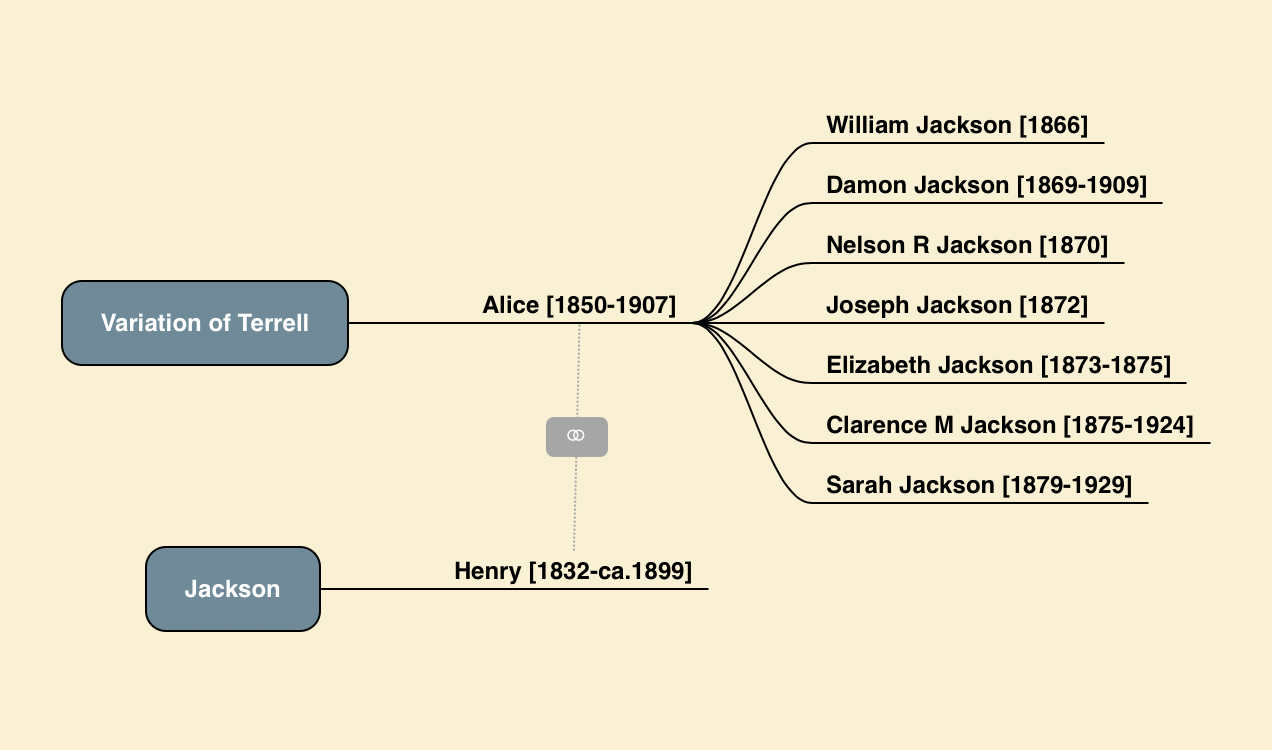 the Jackson family – stories of Then